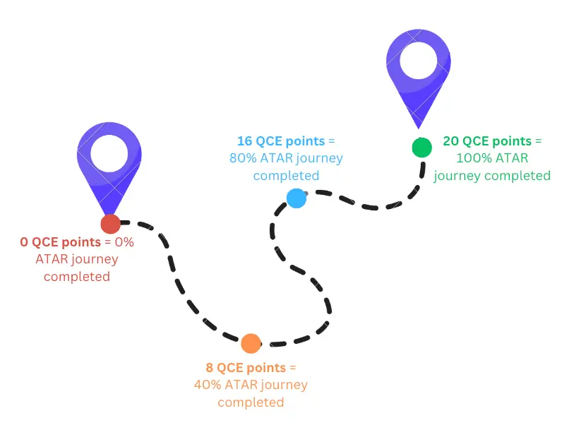 How many QCE Points do you need? Ultimate Guide for 2025